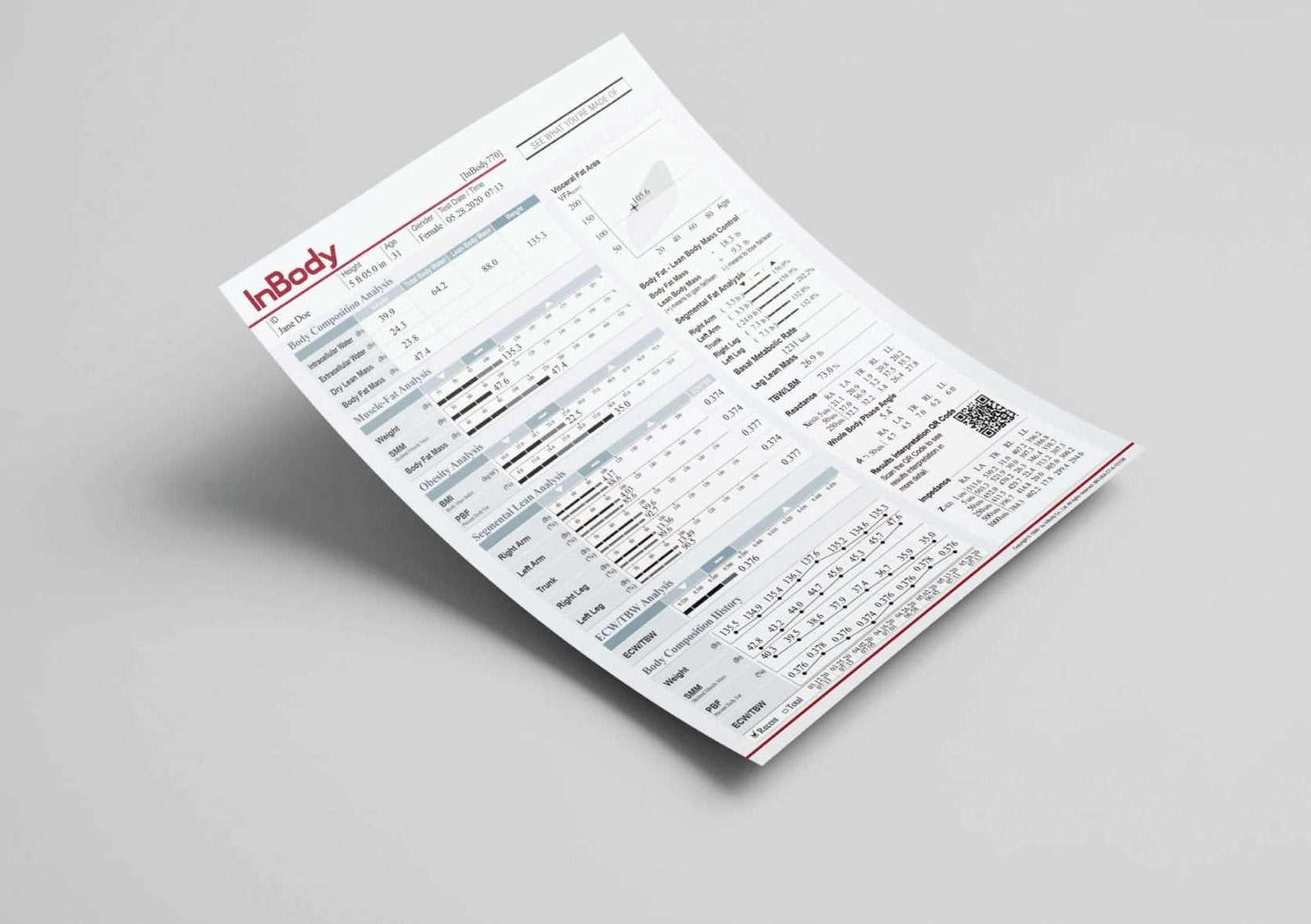 Nutritional Assessment – Functional Optimal Wellness